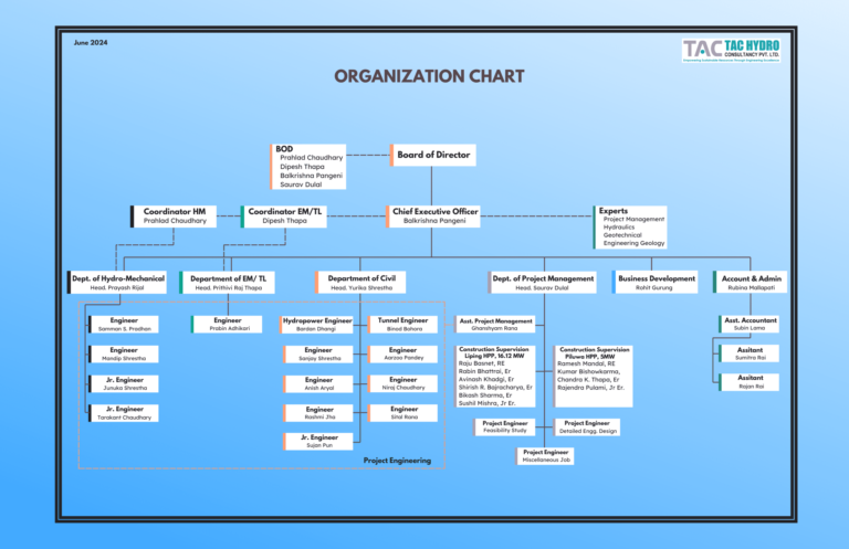 Organizational Charts – TAC Hydro Consultancy